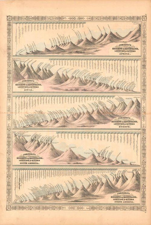 Johnsons Chart of Comparative Heights of Mountains, Lengths of Rivers ...