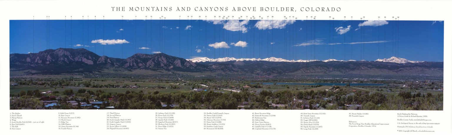 Front Range Colorado Posters - Art Source International