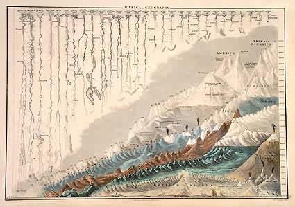 Physical Geography (Mountains & Rivers of the World) - Art Source ...