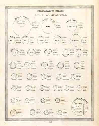 Comparative Chart of Different Countries - Art Source International