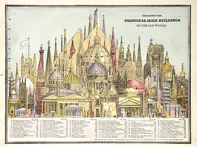 Diagram of the Principal High Buildings of the Old World - Art Source ...