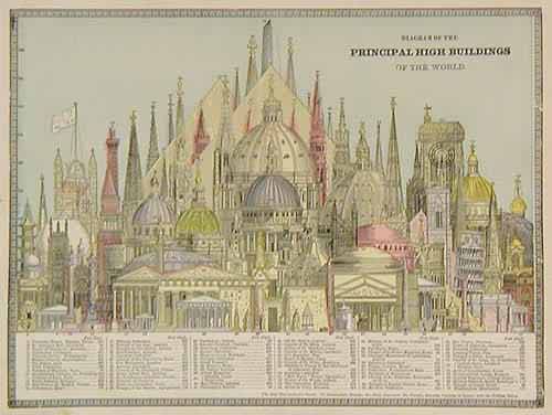 Diagram of the Principal Buildings of the World - Art Source International