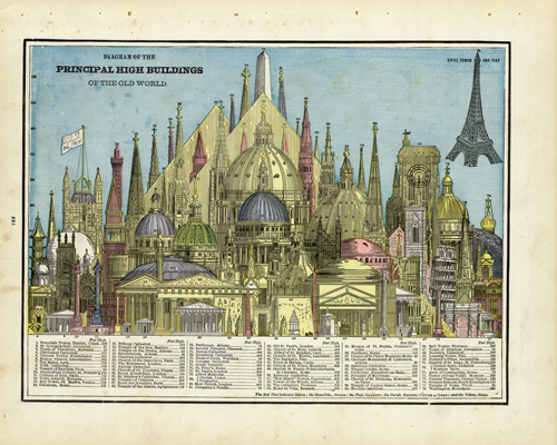 Diagram of the Principal High Buildings of the World - Art Source ...