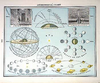 Astronomical Chart - Art Source International