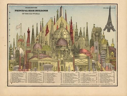 Diagram of the Principal High Buildings of the Old World - Art Source ...