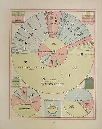 Diagram Showing the Comparative Size of the Countries of the World ...