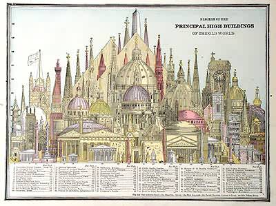 Diagram of the Principal High Buildings of the Old World - Art Source ...