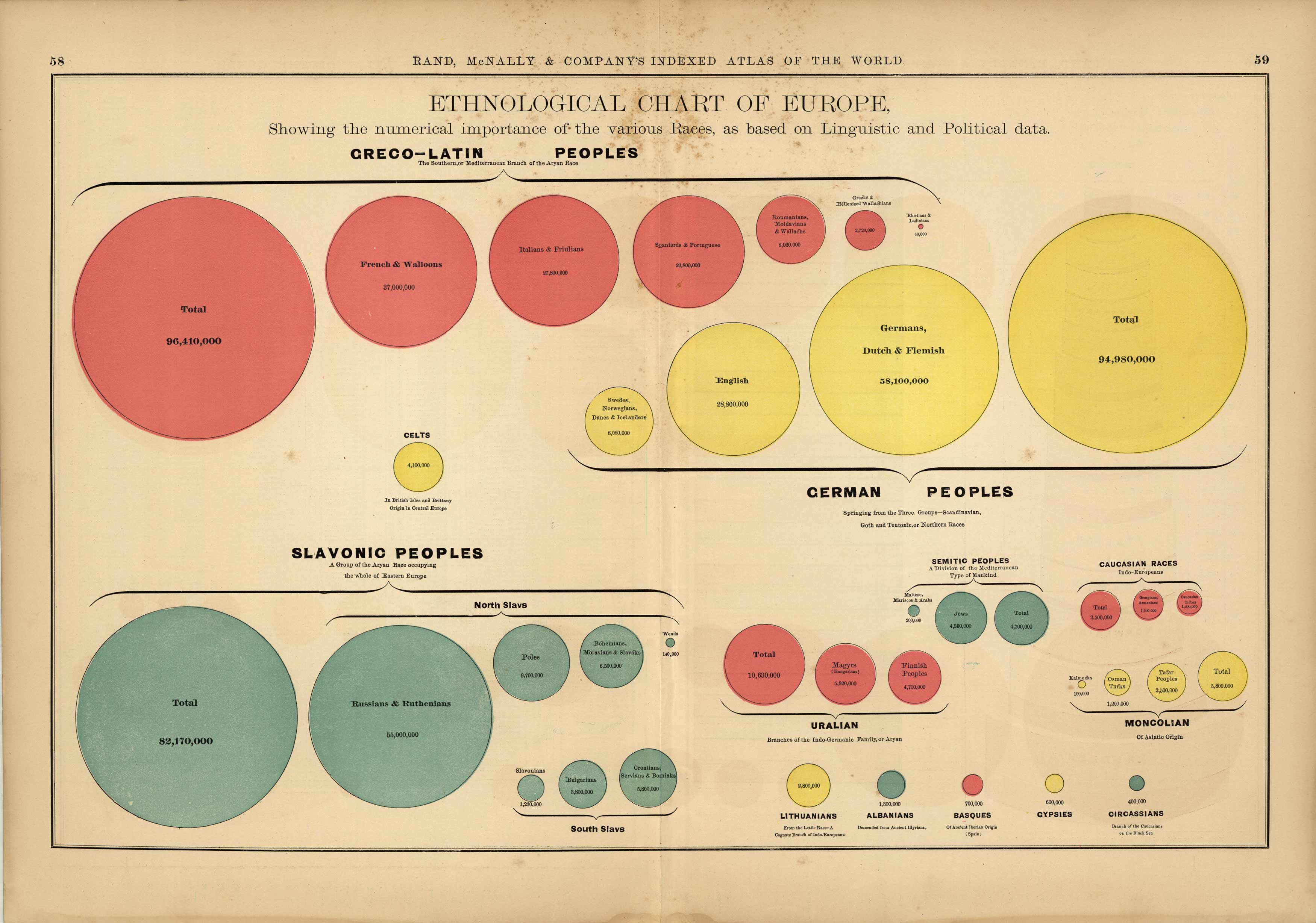 Ethnological Chart of Europe - Art Source International
