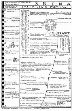 Renaissance 1470 AD to 1700 AD - Art Source International