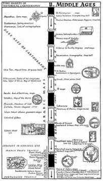 Middle Ages 400 AD to 1400 AD - Art Source International