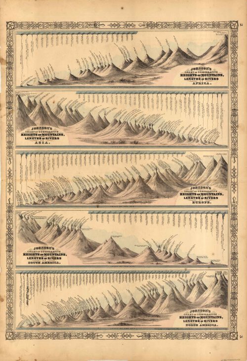 Johnson's Chart of Comparative Heights of Mountains, and Lengths of ...