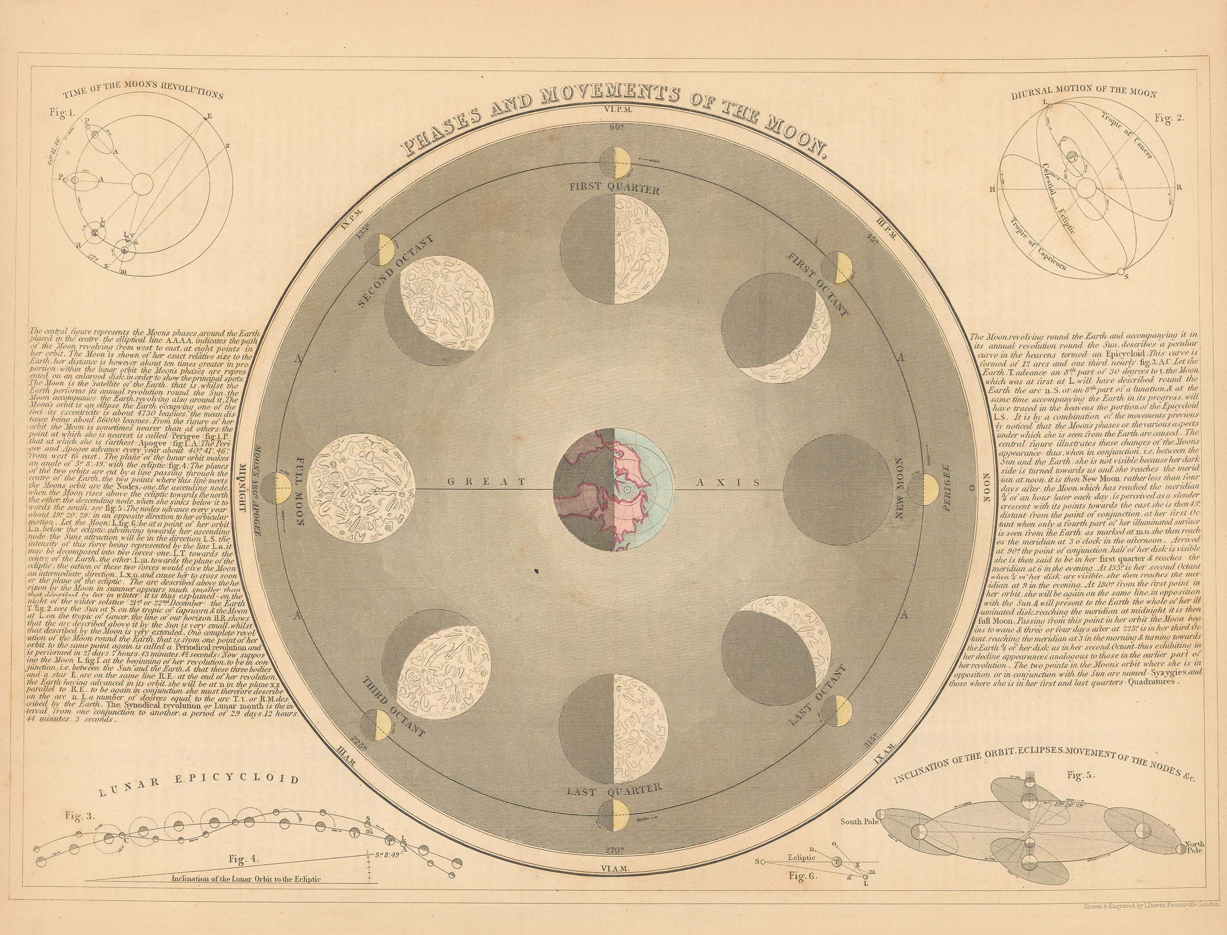 Milner's 1850 Map of the Phases and Movements of the Moon - Art Source ...