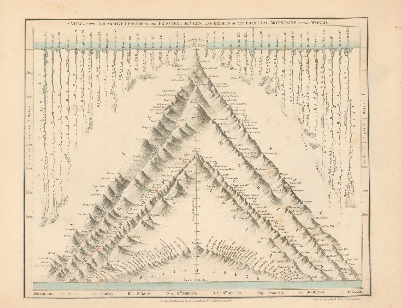 Milner's 1850 Map of the Comparative Lengths of the Principal Rivers ...