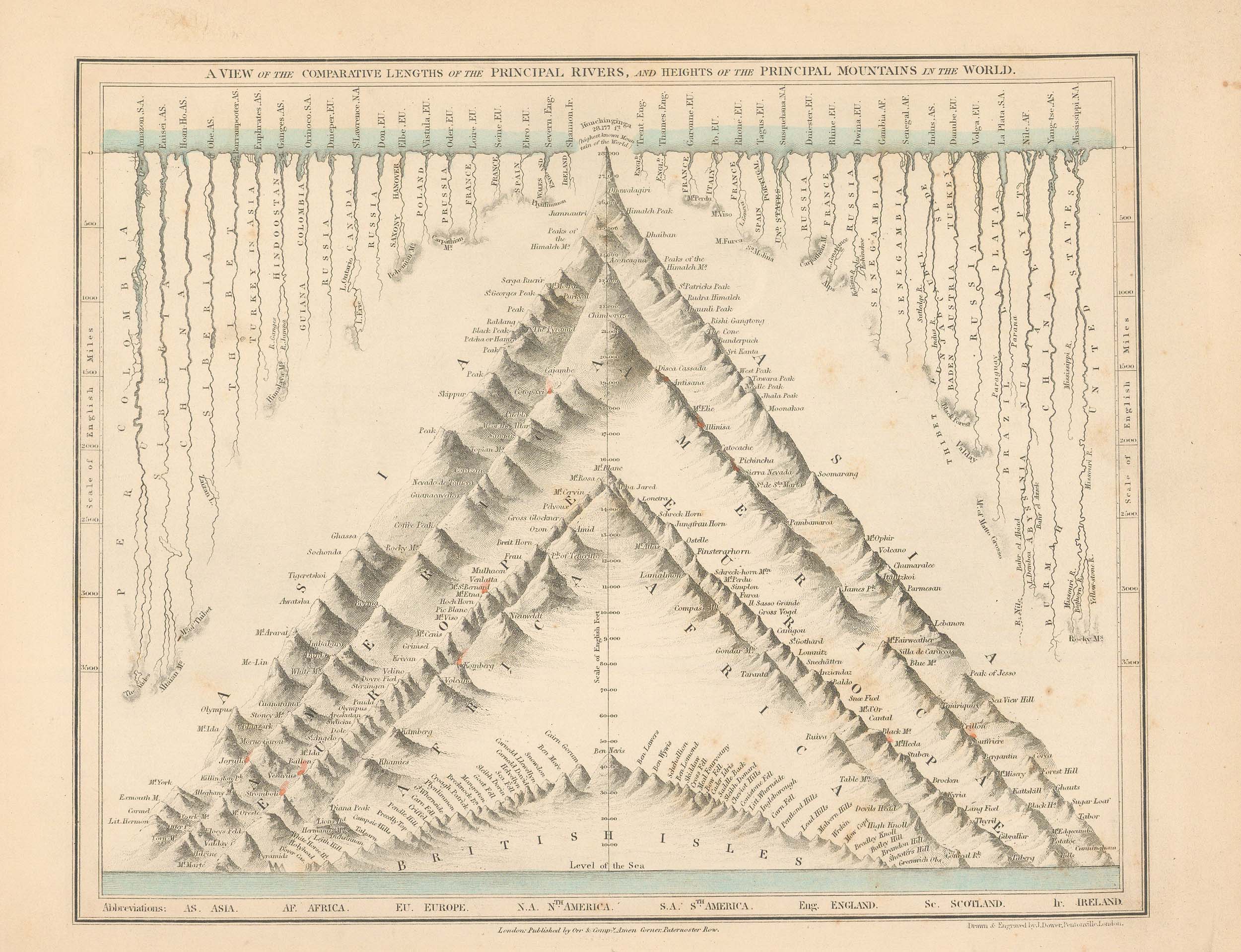 Milner's 1850 Map of the Comparative Lengths of the Principal Rivers ...